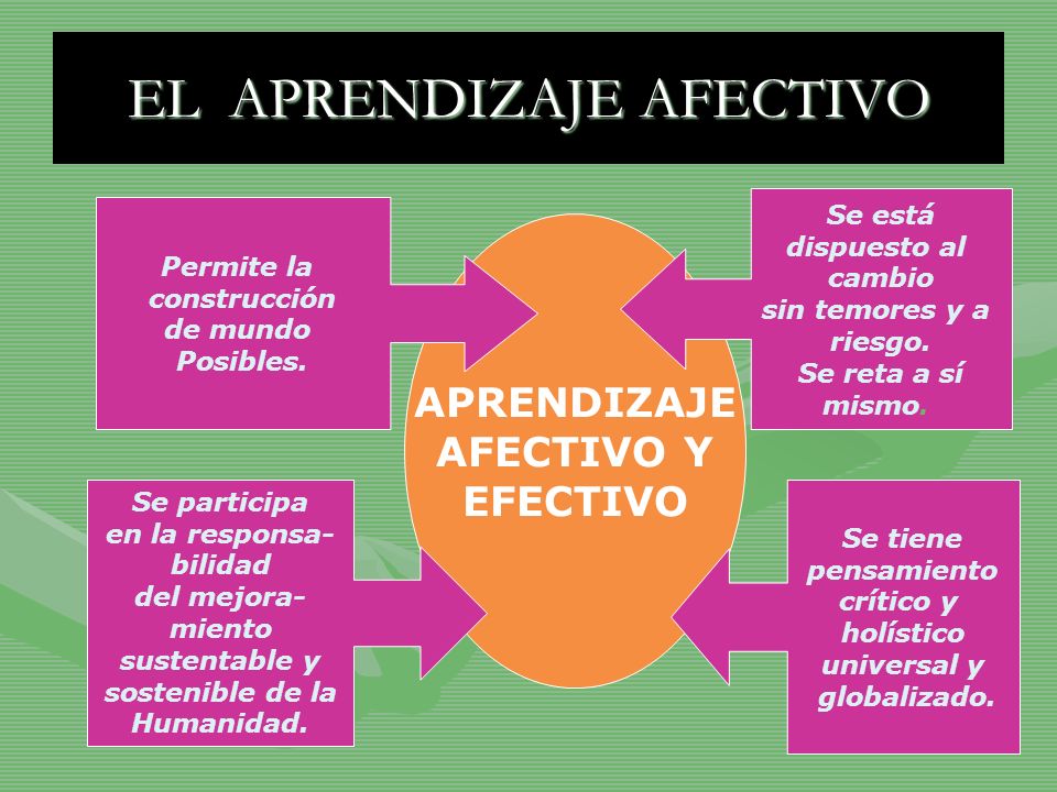 ᐈ El Fundamento Del Aprendizaje Afectivo - Psicorevista